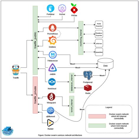 Github Veerendra2raspberrypi Homeserver A Collection Of