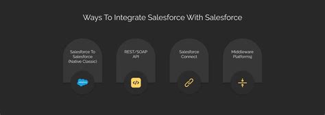 Salesforce To Salesforce Integration Guide 2026