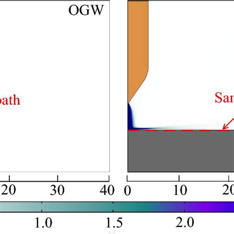 Current Density Distribution Of The Models −300a 60ms Download