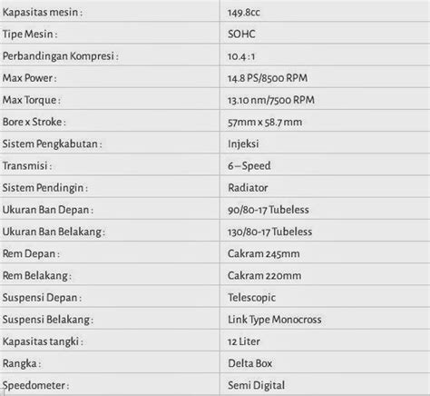 Harga Motor Yamaha R Indonesia Terbaru Oktober Daftar Harga Baru