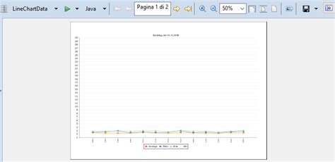 jasper reports how to customize axis on a linechart with jasperreport