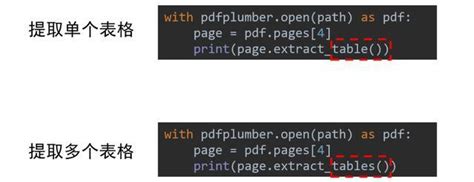 别再问如何用python提取pdf内容了！ 知乎