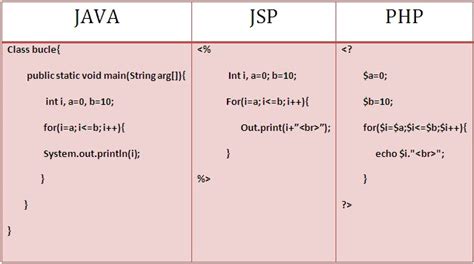 Full Informática Cuadro Comparativo De Lenguajes De Programación