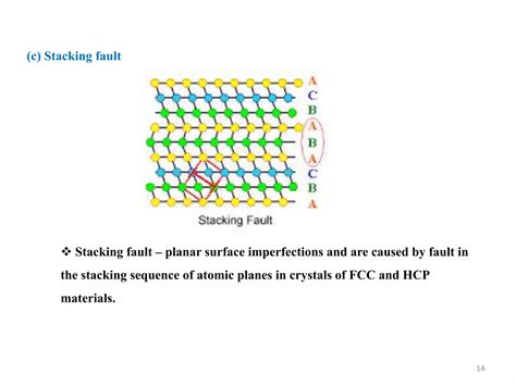 Defects In Crystal Pptx