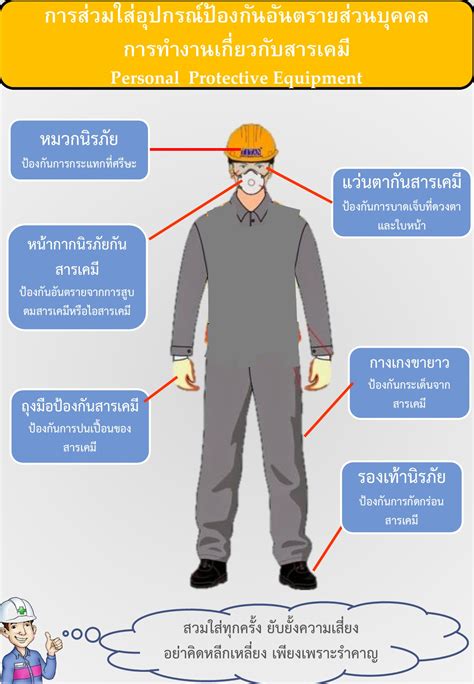 Ppe Kultida Choosuwan หน้าหนังสือ 1 1 พลิก Pdf ออนไลน์ Pubhtml5