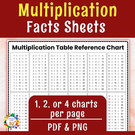 Multiplication Facts Sheet Times Tables Reference Charts By Learning