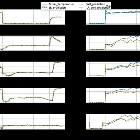 Accuracy Of Data Driven Models Download Scientific Diagram