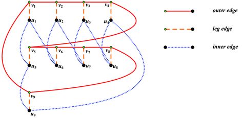 Illustrations Of Generalized Petersen Graph P9 4 Download
