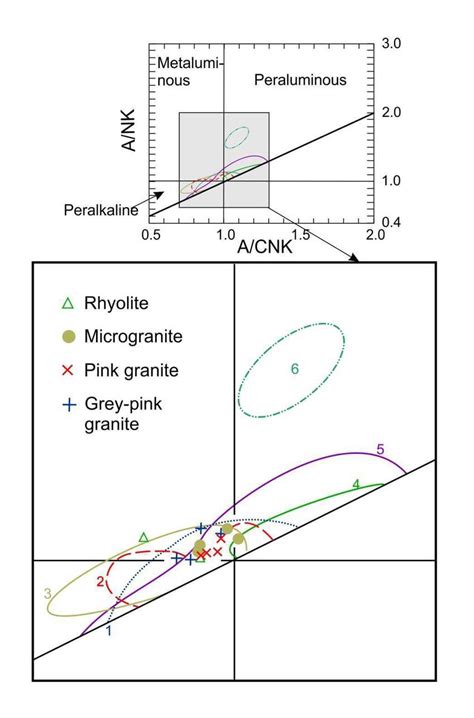 Classification Of The Analyzed Rocks On The Basis Of Shands Molar Download Scientific Diagram