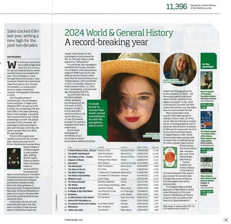 Millen Brown Ewens On Linkedin Pleased To See That A Short History Of The World In 50 Lies By