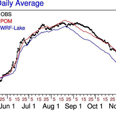 Fft Peak Picking Method Download Scientific Diagram