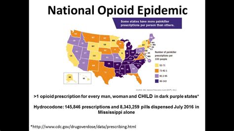 Prescribing Controlled Substances Youtube