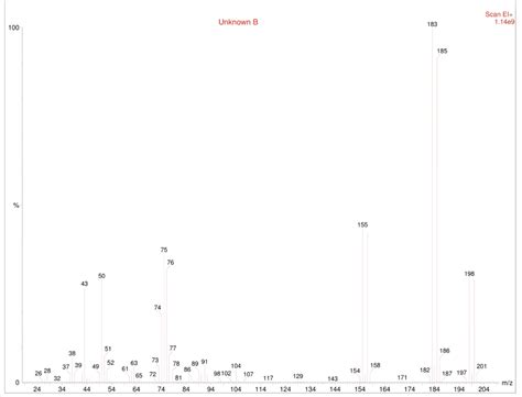 In A Lab An Unknown Benzaldehyde And Acetophenone