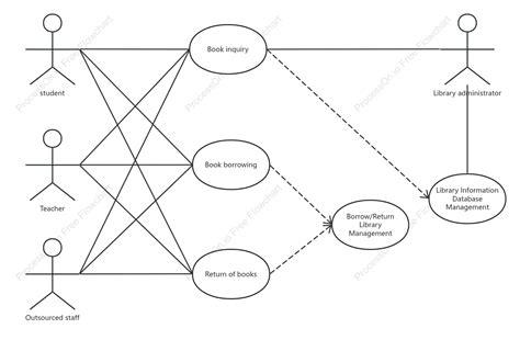 Library Borrowing And Returning System Use Case Diagram Uml Processon