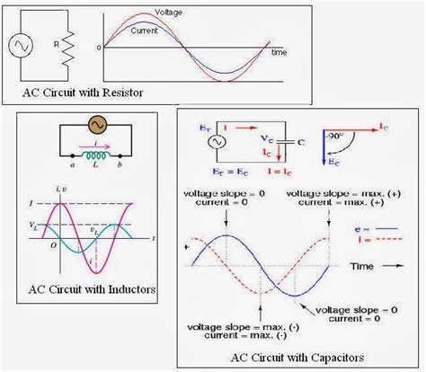 Capacitor Inductor Circuit At Dustin Richards Blog