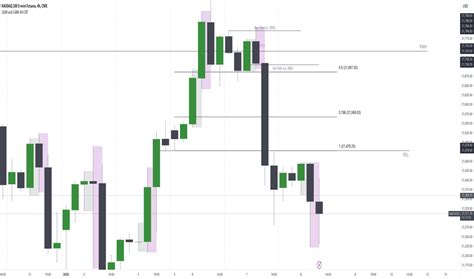 Crt — Indicators And Strategies — Tradingview — India India
