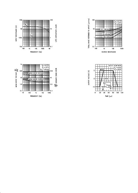 Lm747 Datasheet By Texas Instruments Digi Key Electronics