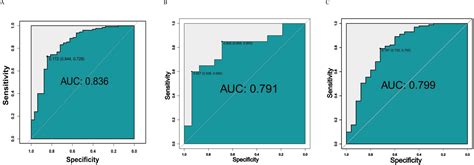 A Prediction Model For Gestational Diabetes Mellitus Based On Steroid