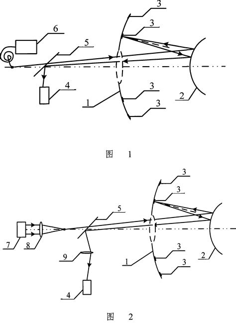Main Mirror Face Deformation Detecting Method And System For Space
