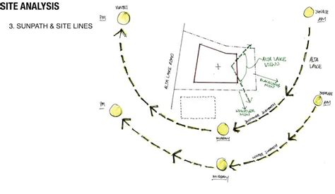 Pics For Sun Path Diagram Site Analysis Sun Path Diagram Site