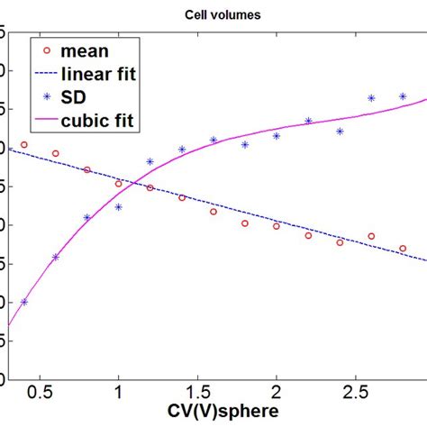 A Randomly Closed Packing Of Spheres Generated By Lammps Download Scientific Diagram