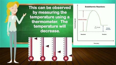 Interpreting Exothermic And Endothermic Reaction Graphs A Simple