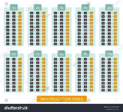 Multiplication Table Education Multiplication Chart 1 Stock Vector