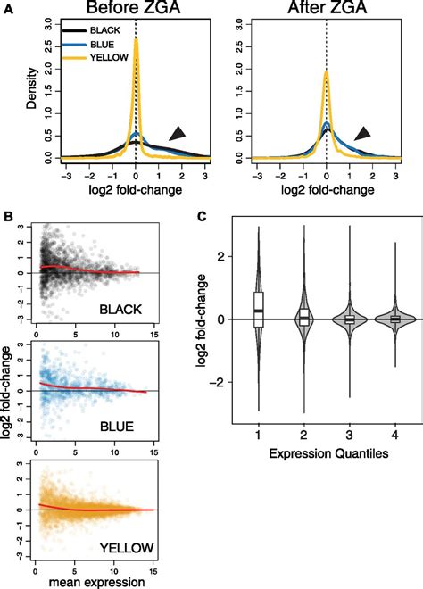 Chrac Acf Contribute To The Repressive Ground State Of Chromatin Life