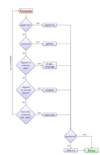 Sample Of Flow Chart Creating Accessible Flowcharts Webguide