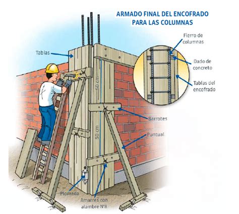 🔰 Encofrado De Madera Para Columnas Estructurales
