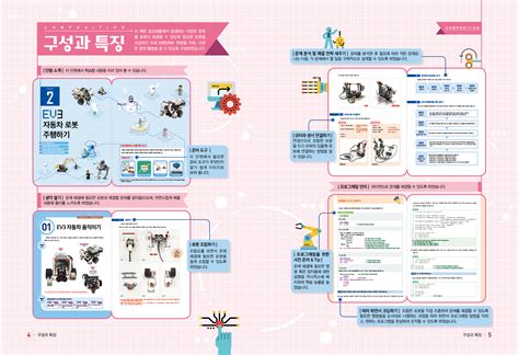 파이썬과 함께하는 Ev3 로봇 창작 프로젝트 프로그래밍 삼양미디어