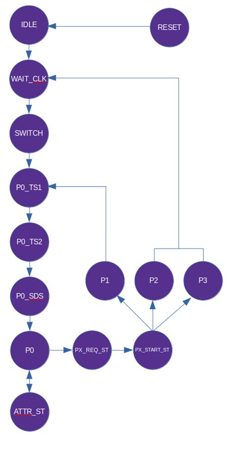 Ltssm — S Link 01 Documentation