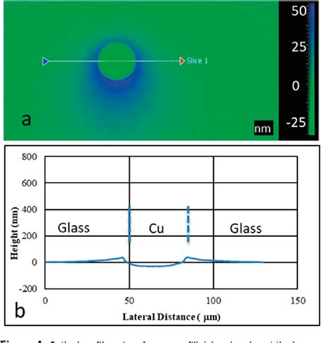 figure 4 from enabling low loss thin glass solutions for 5g mmwave