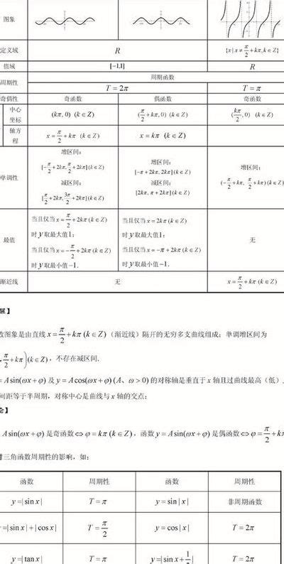正切与余切函数对照表图（正切与余切的图像） 十日日知识