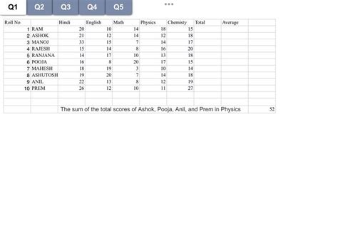 Cit111 Assignment By David Oreoluwa Covenant