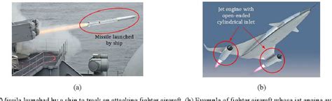 Figure 1 From Radar Target Identification And Tracking Algorithm For