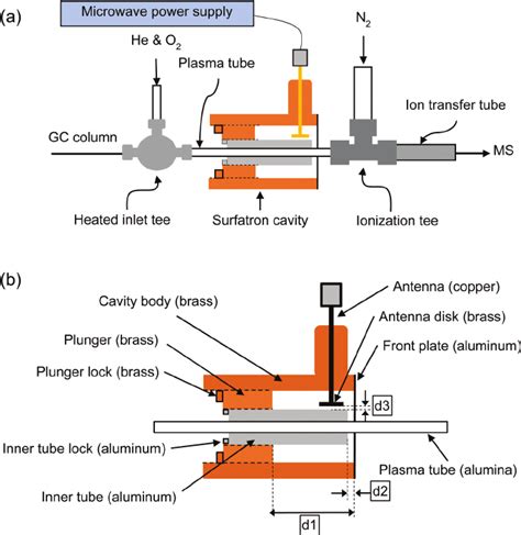 A Schematic Drawing Of The Plasma Assisted Reaction Chemical