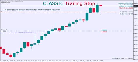 Robotfx Trailing Stop Expert Advisor Mt4 Mt5 Metatrader