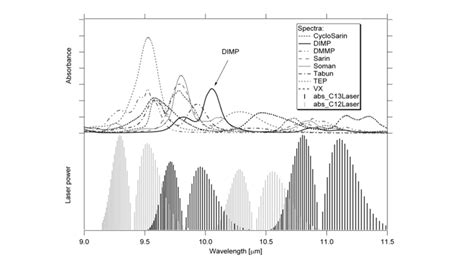 Autonomous Target Recognitionidentification Tri D System