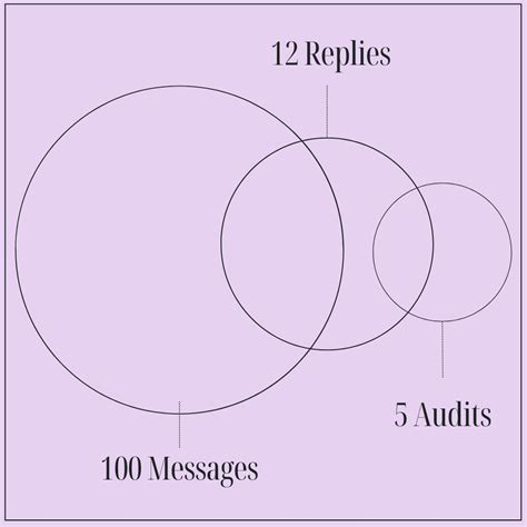 Ever Wondered How Impactful Reaching Out Cold Can Be Over The Last Two