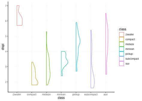 Ggplottricks Working Through Teun Van Den Brands Famous Ggplot Tricks