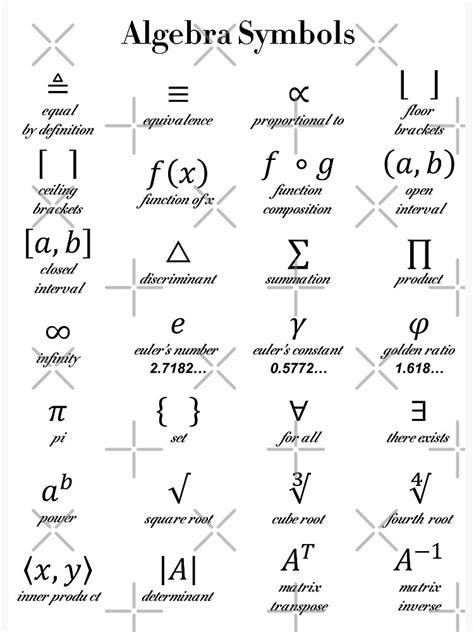 Algebra Symbols Poster For Sale By Sciencecorner Redbubble