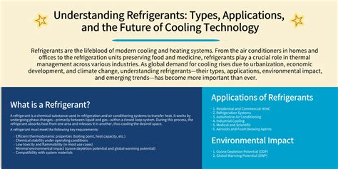Understanding Refrigerants Types Applications And The Future Of Cooling Technology Winsen