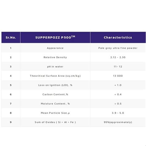 Ashtech Supperpozz P500 13000 Sq Cm Kg Ultra Fine Fly Ash At Best Price In Mumbai