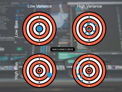 Creating A Multilabel Neural Network Classifier With Tensorflow 20 And