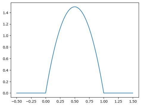 数学とpython 5 確率密度関数 ～数式の場合分け・3つの可視化｜ネイピア Ds