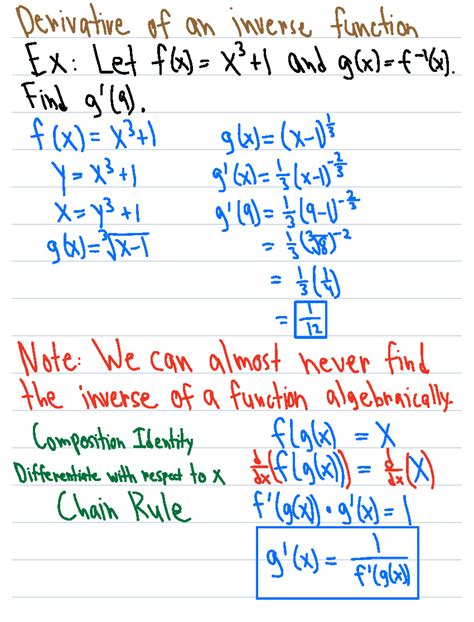 Derivative Of An Inverse Function Derivative Of An Inverse Function