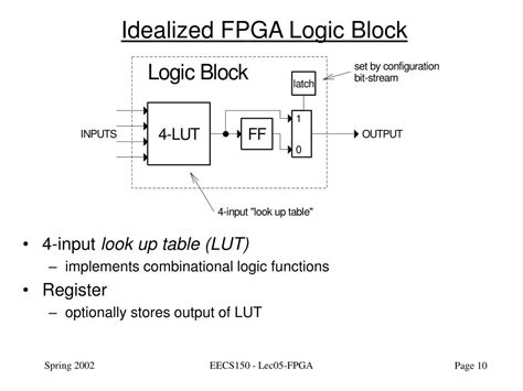 Ppt Eecs150 Digital Design Lecture 5 Field Programmable Gate