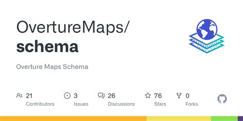 Pull Requests · Overturemapsschema · Github
