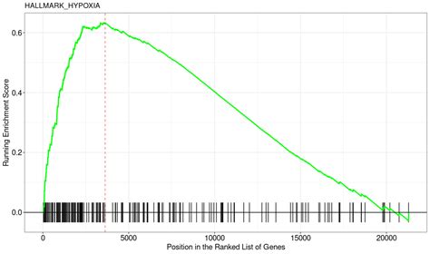 Gsea Many Significant Gene Sets Despite No Differentially Expressed Genes